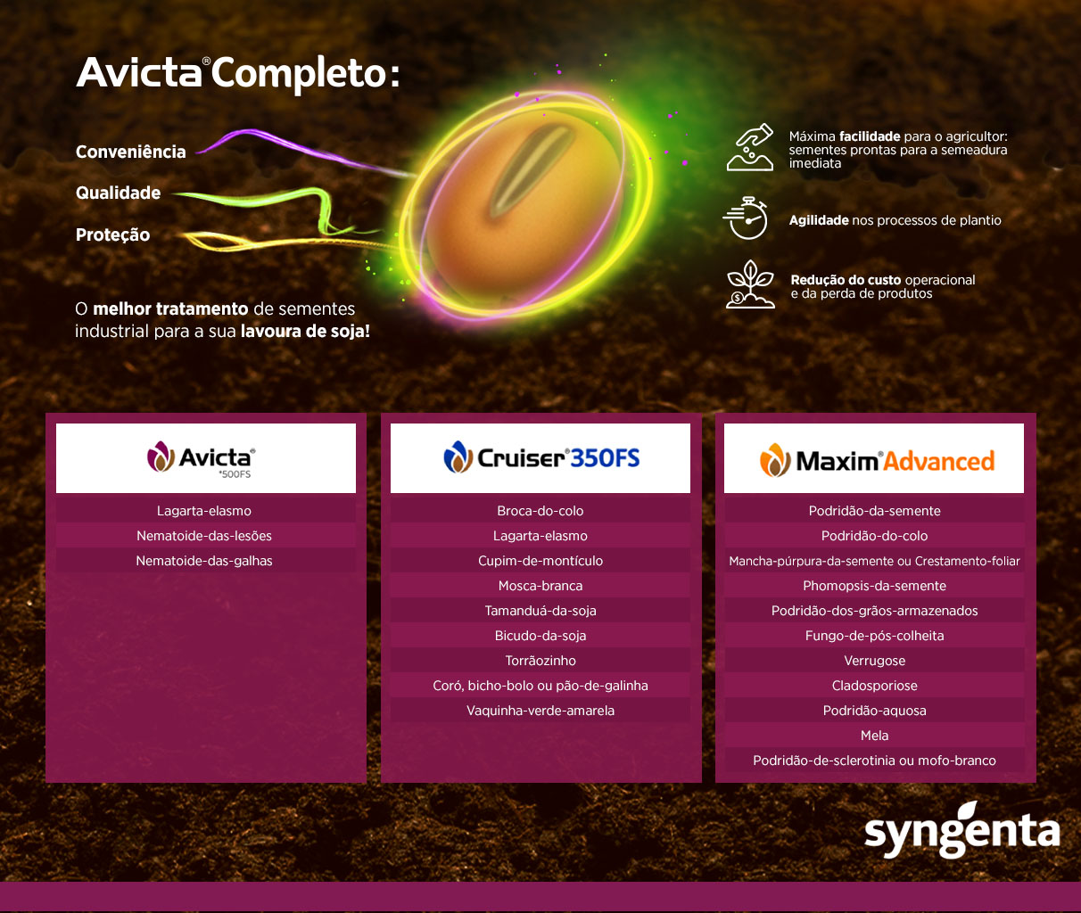 Avicta Completo | Portal Syngenta