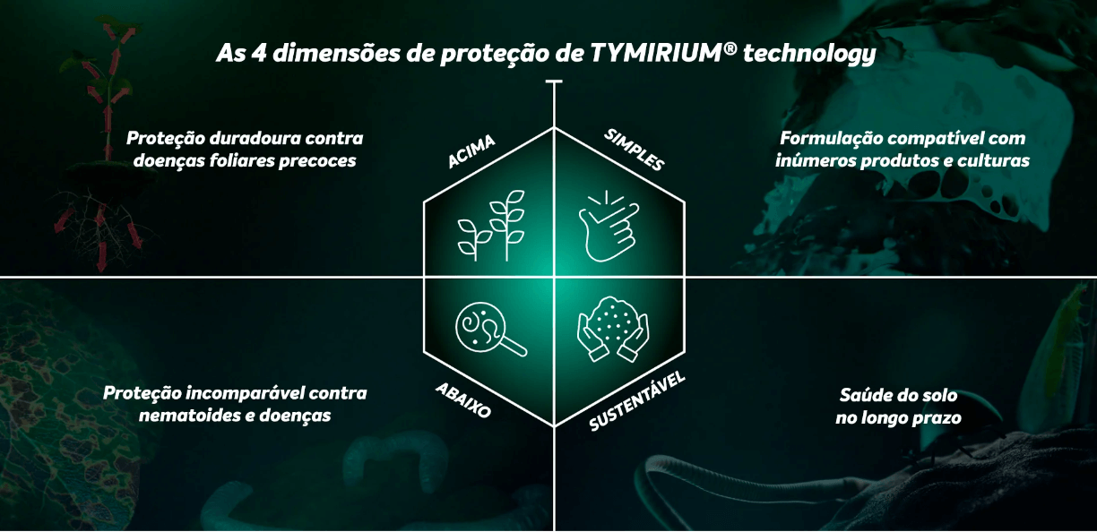 Tymirium | Portal Syngenta